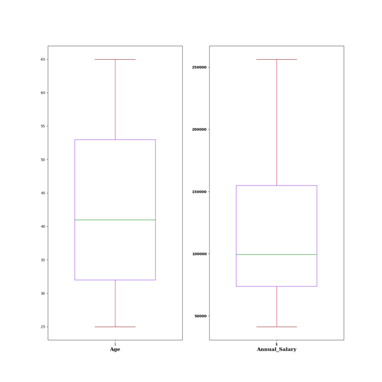 Box Plot – Datanyx