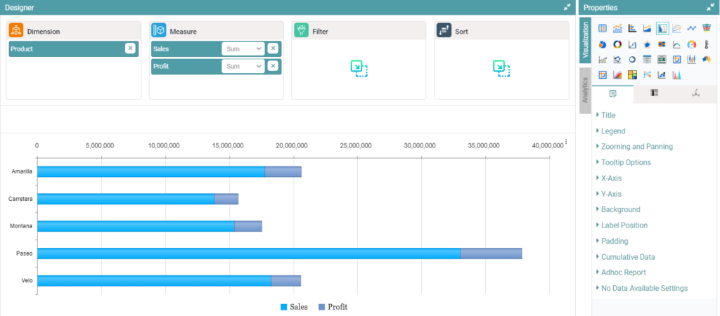 Horizontal Stacked Bar Chart – Datanyx